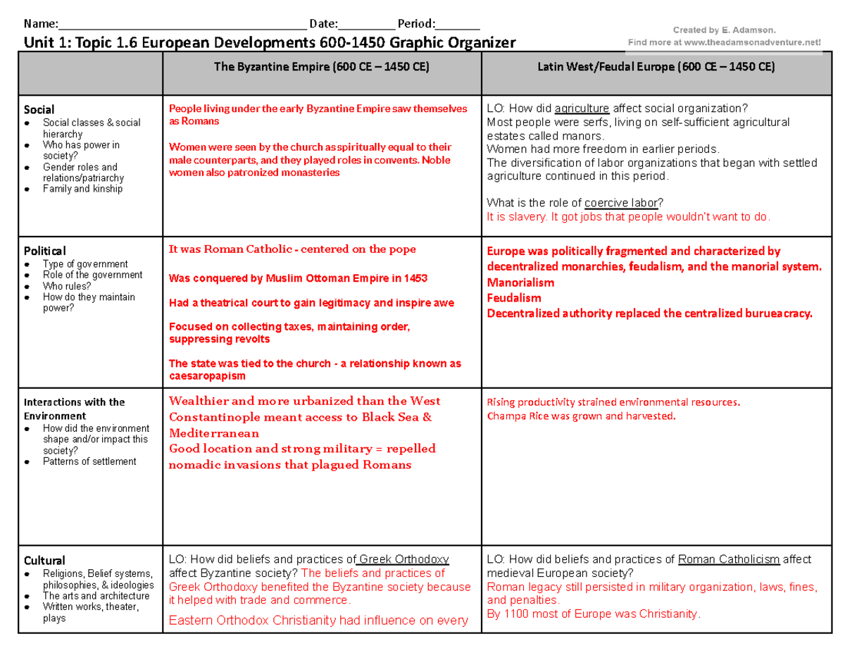 Harris, Unit 1 European Developments 1200-1450 Graphic Organizer ...