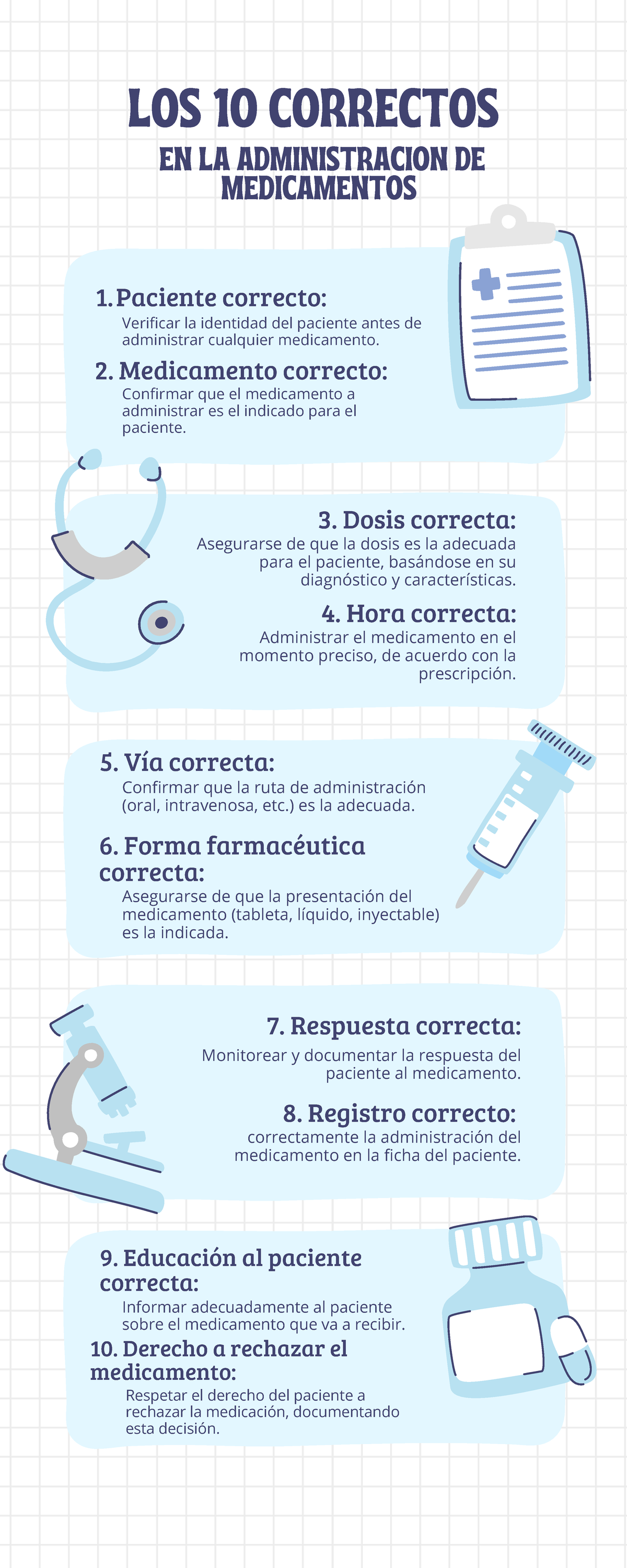 Infografía farmacologia - LOS 10 CORRECTOS 1. Paciente correcto ...