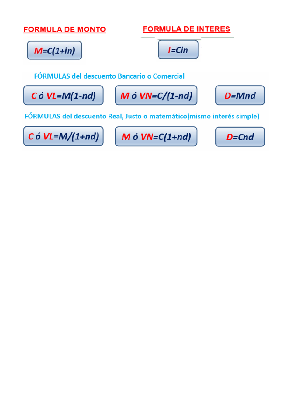 Formulas - Métodos cuantitativos en finanzas 1 - Studocu