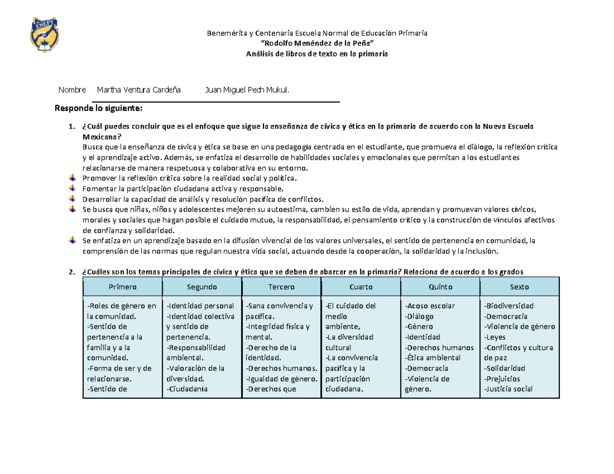 Análisis contenido primaria Ventura Martha Y Pech Juan - “Rodolfo ...