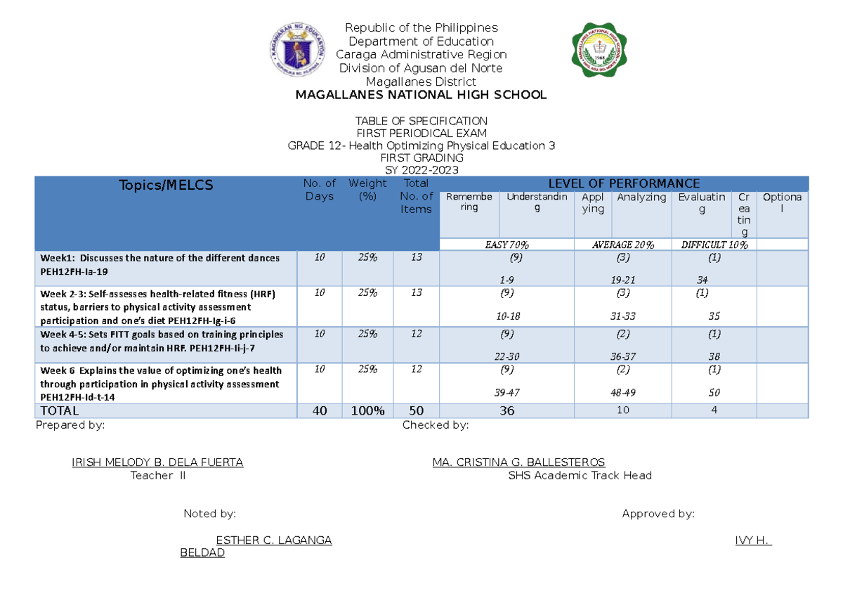 TOS FOR First Quarter hope - Republic of the Philippines Department of ...