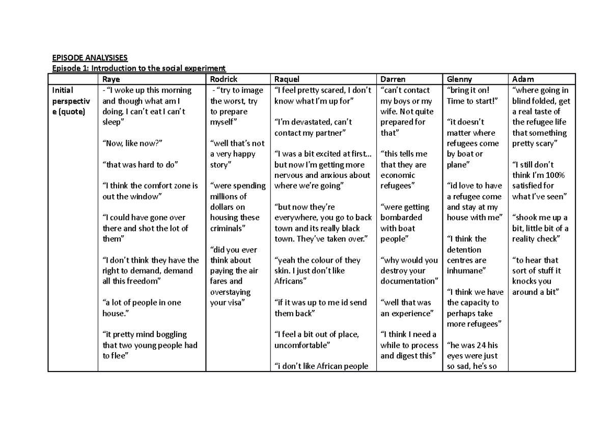 Episode Analysises - Study notes for english - EPISODE ANALYSISES ...