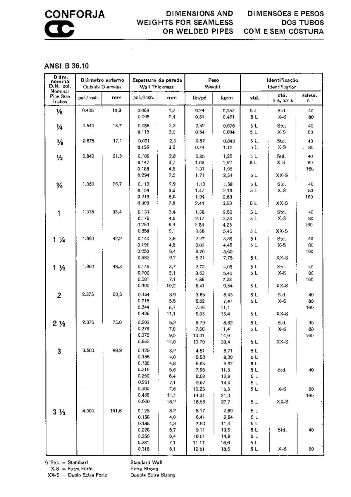 Catalogo-conforja - TUBOS ESTRUTURAIS - CONFORJA DIMENSIONS AND DIMENSÕES E PESOS cc WEIGHTS FOR ...