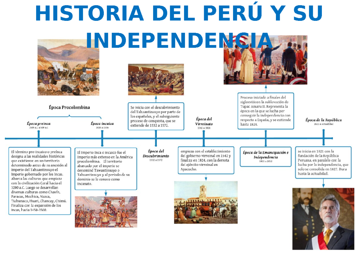 Historia del Perú y su independencia - HISTORIA DEL PERÚ Y SU ...