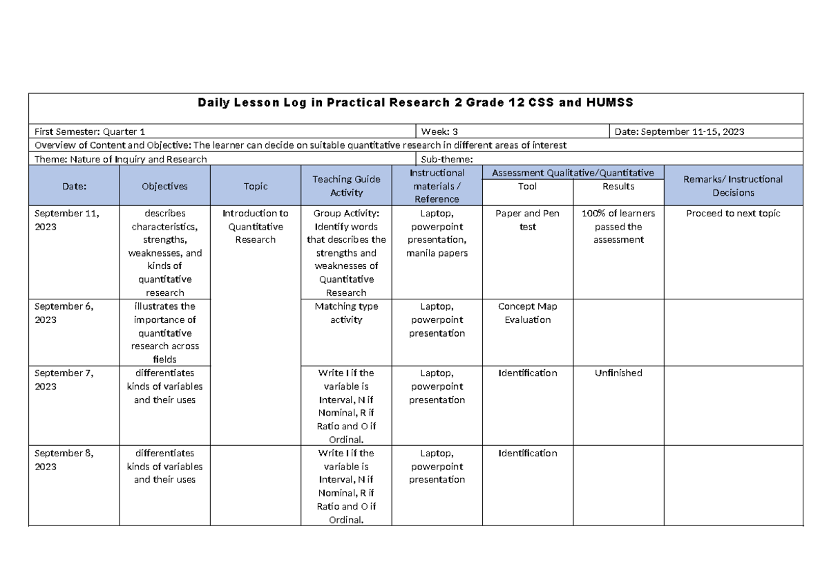 Daily-Lesson-Log - Daily Lesson Log in Practical Research 2 Grade 12 CSS and HUMSS First ...