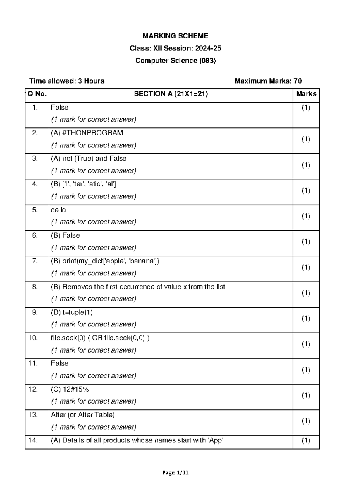Computer Science-MS - I hope it helpfull - MARKING SCHEME Class: XII ...