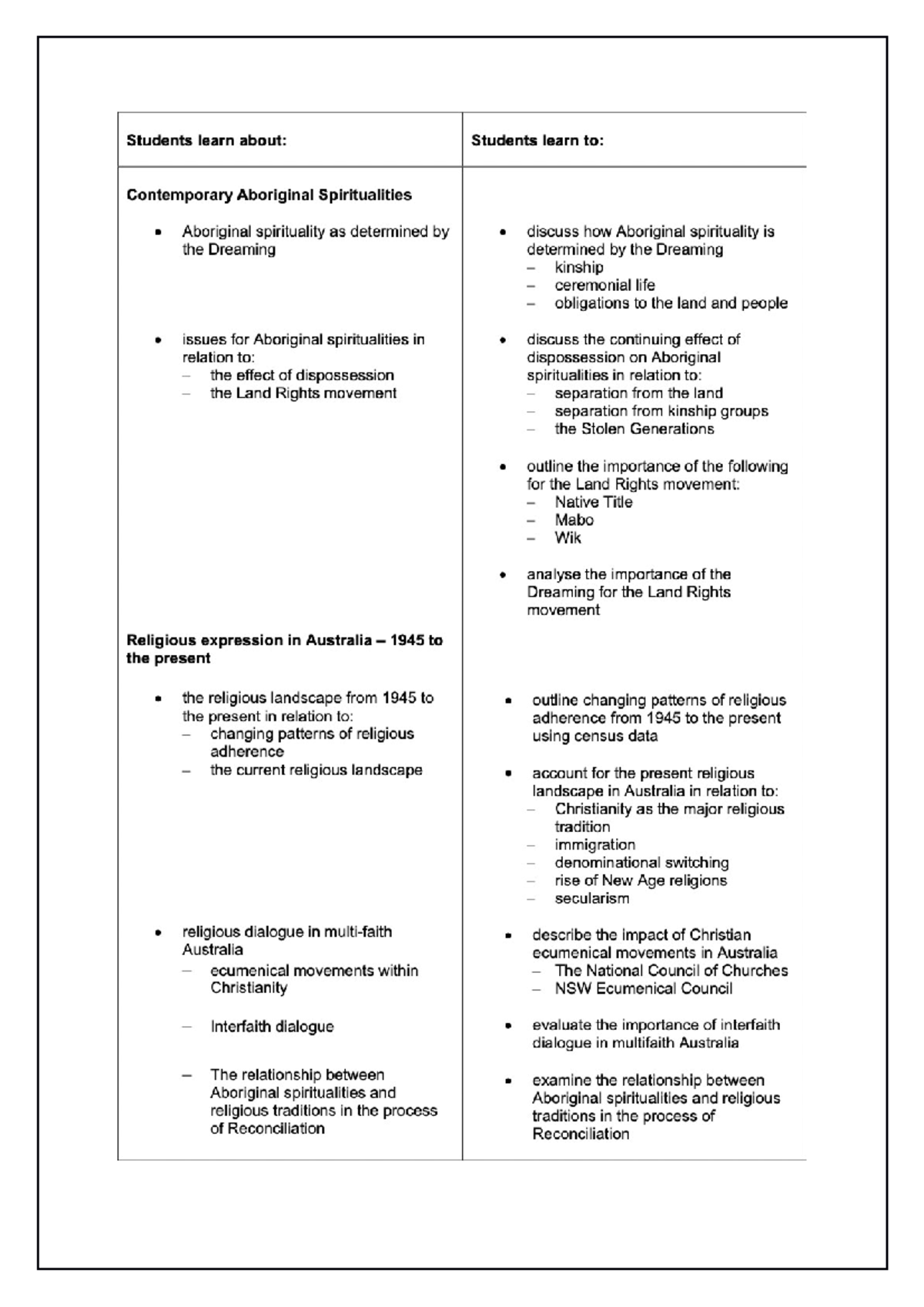 Studies of Religion Whole syllabus notes - THE DREAMING - The ...
