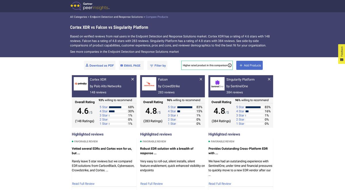 Compare Endpoint Detection and Response Solutions cortex-xdr-vs-falcon ...
