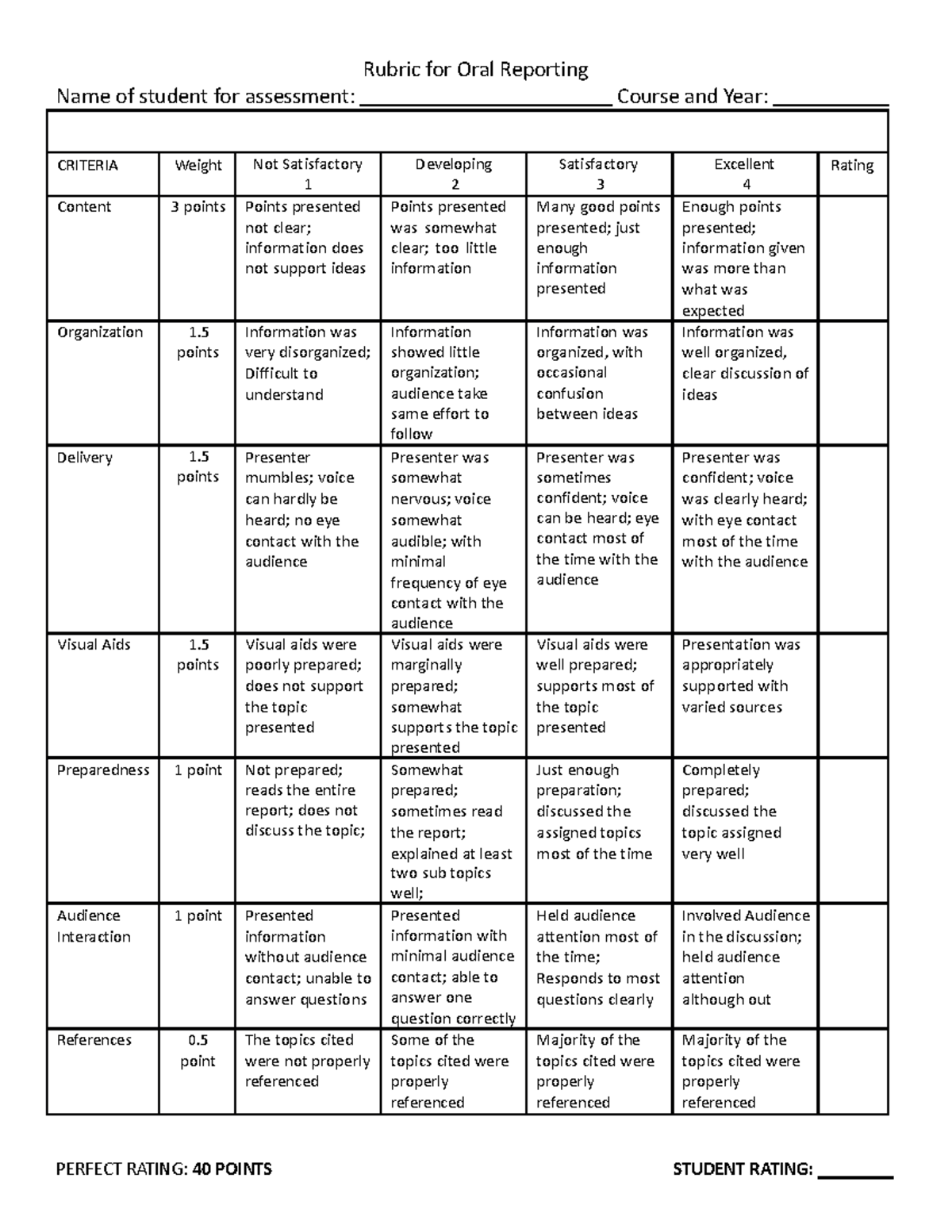 Rubric-FOR- Reporting - Rubric for Oral Reporting Name of student for ...