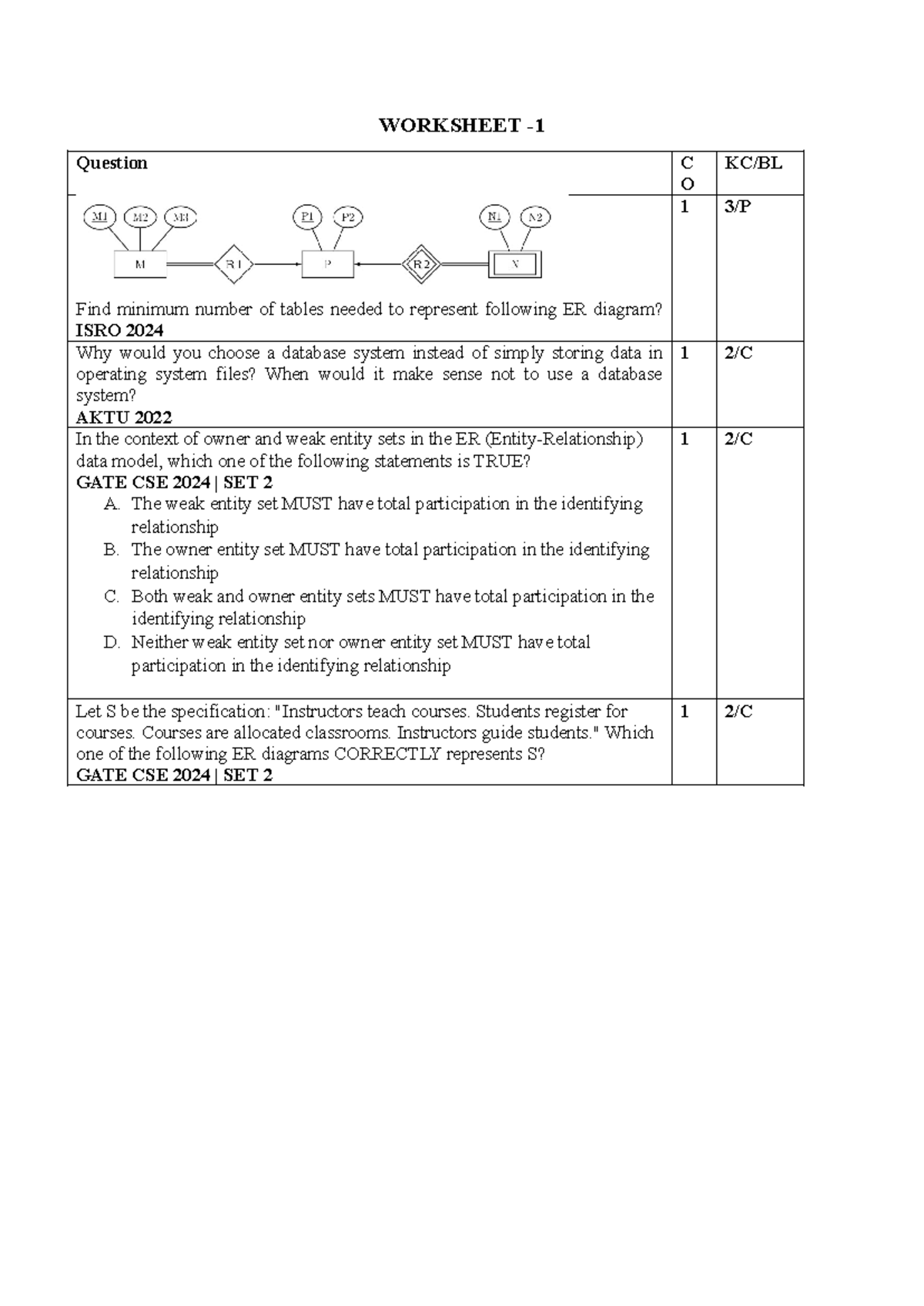 Worksheet 1 - WORKSHEET - Question C O KC/BL Find minimum number of tables needed to represent ...