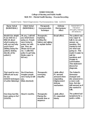Chp 10 psychatric mental health nursing process - Psychiatric mental ...