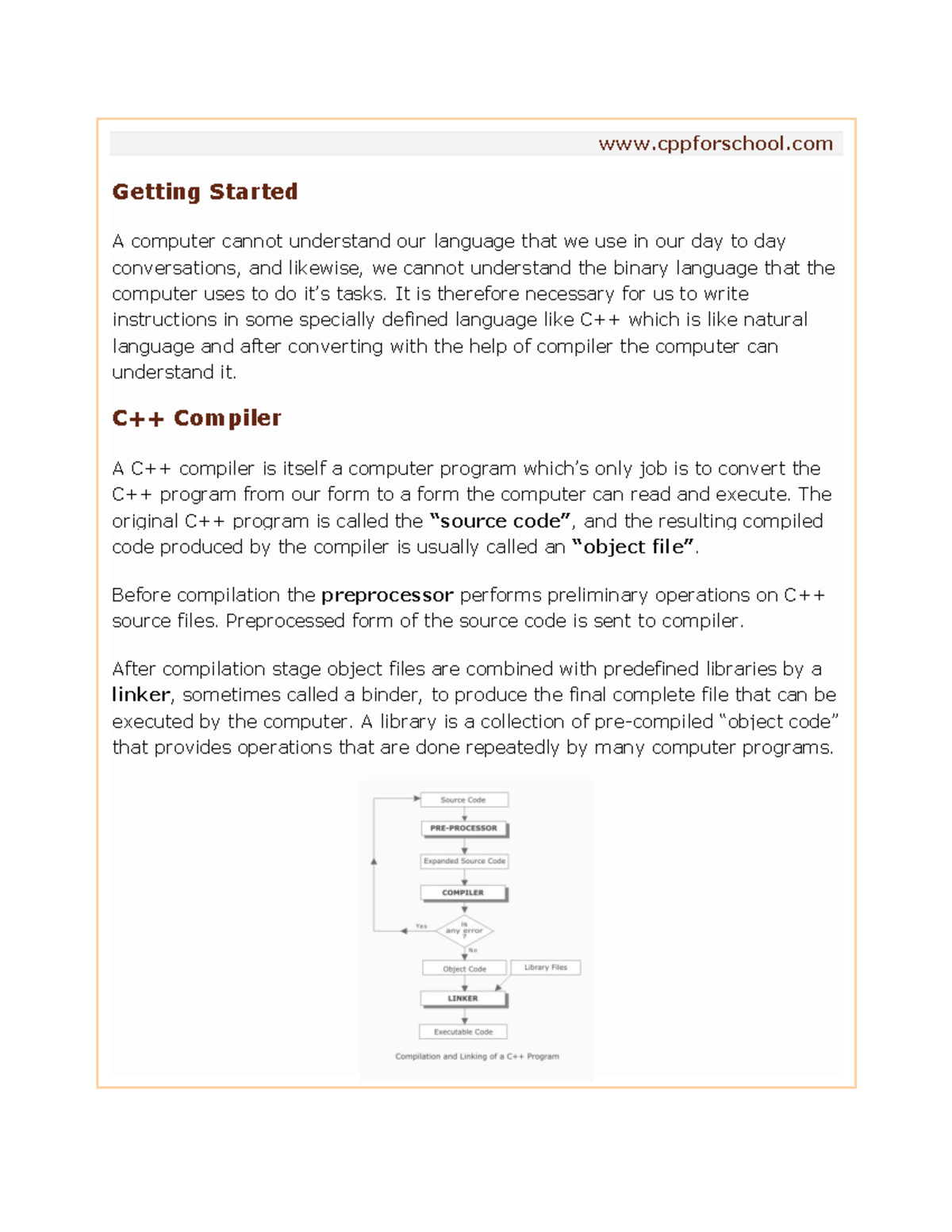 Chapter 1 Compiler Mr Ali Ahmed Cppforschool Getting Started A Computer Cannot Understand