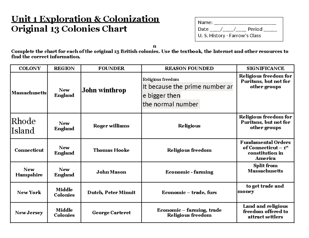 13+colonies+chart+regular++2023 - Unit 1 Exploration & Colonization ...