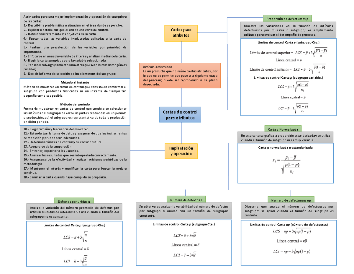 mapa mental cap 7 y 8 control estadístico de la calidad - Warning: TT: undefined function: 32 ...