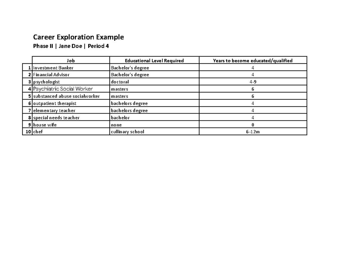 Copy of Career Exploration Template - Sheet 1 - Career Exploration ...
