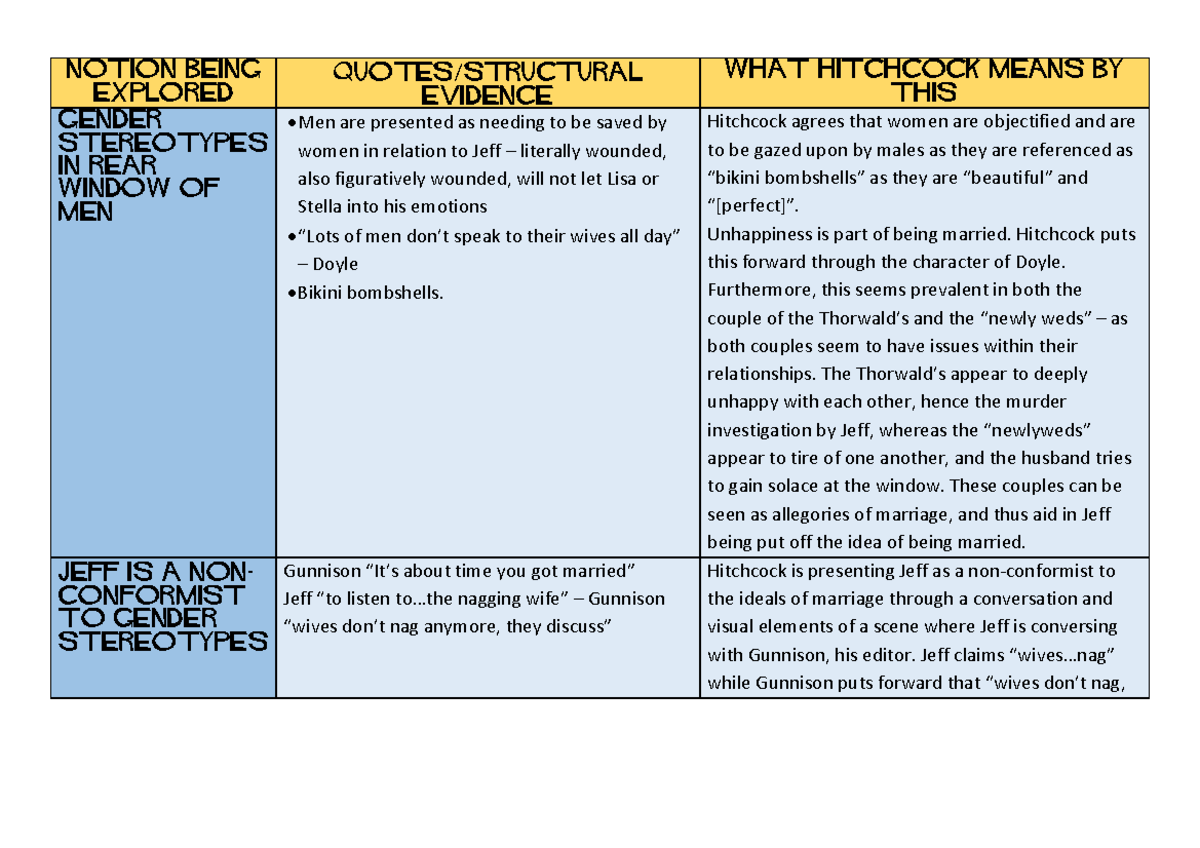 Rear Window detailed notes - NOTION BEING EXPLORED QUOTES/STRUCTURAL ...