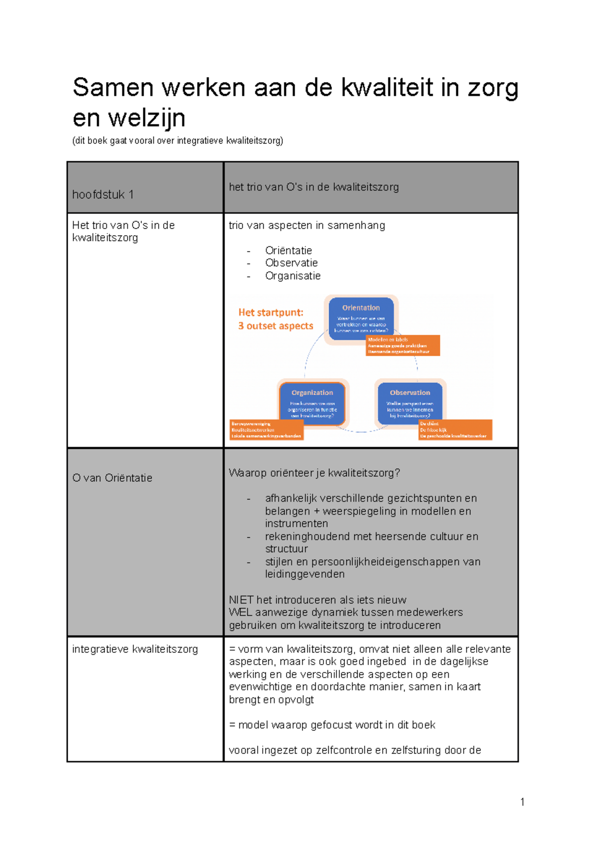 Samenvatting Samen werken aan de kwaliteit in zorg en welzijn - Samen ...