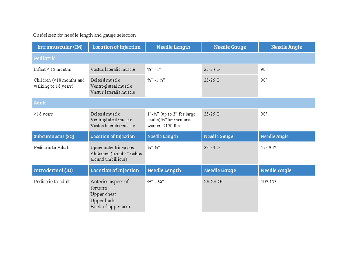 Injections - Injection Step by step - .Guidelines for needle length and ...