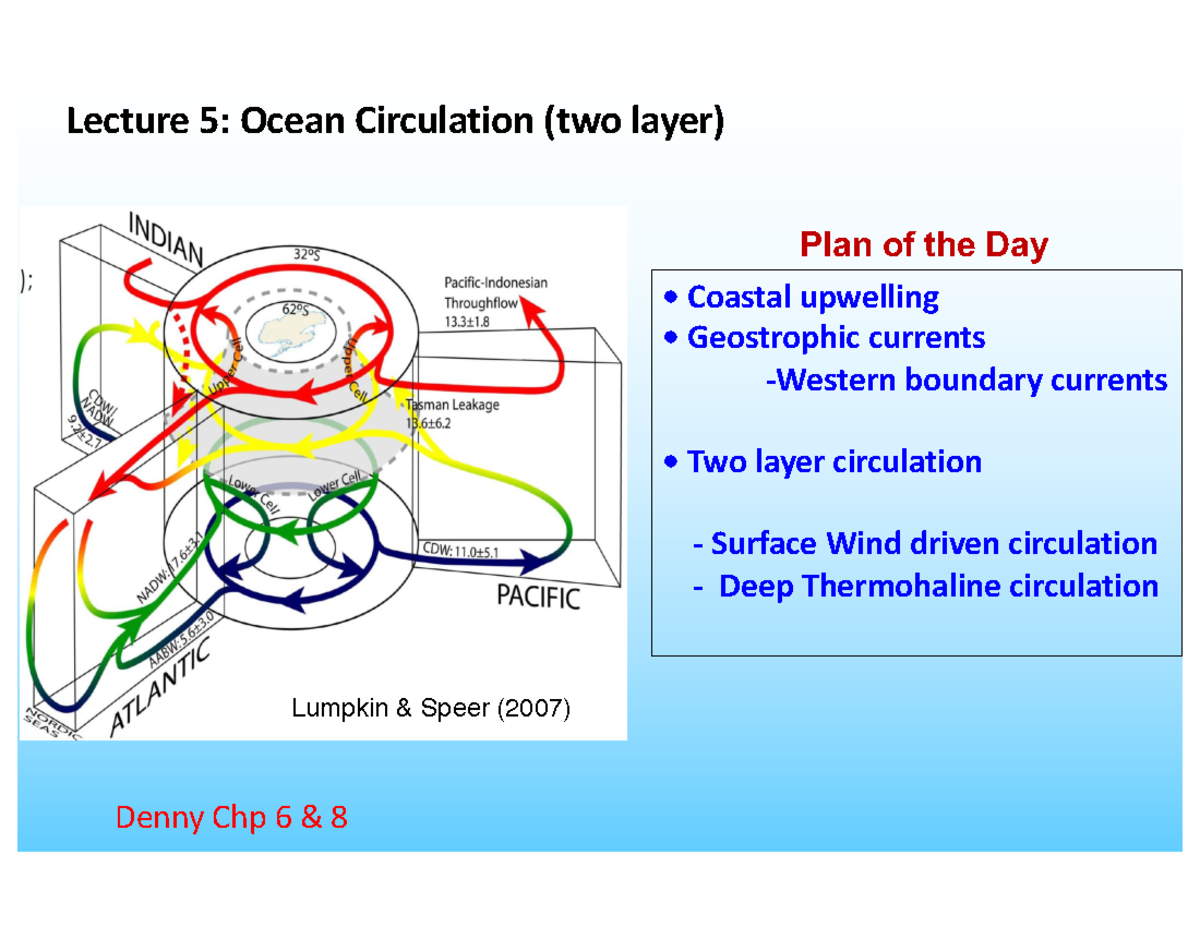 EEMB142B 5 - Lecture notes - Lecture 5: Ocean Circulation (two layer ...