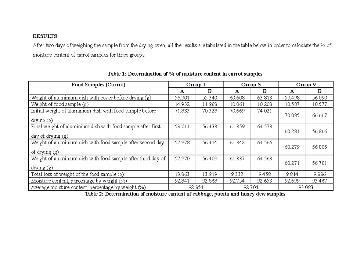 Lab 2 - Moisture Content Result - RESULTS After two days of weighing ...