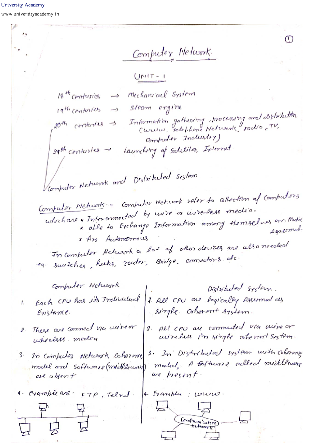 Computer-network-handwritten-notes(University Academy) - B.tech ...