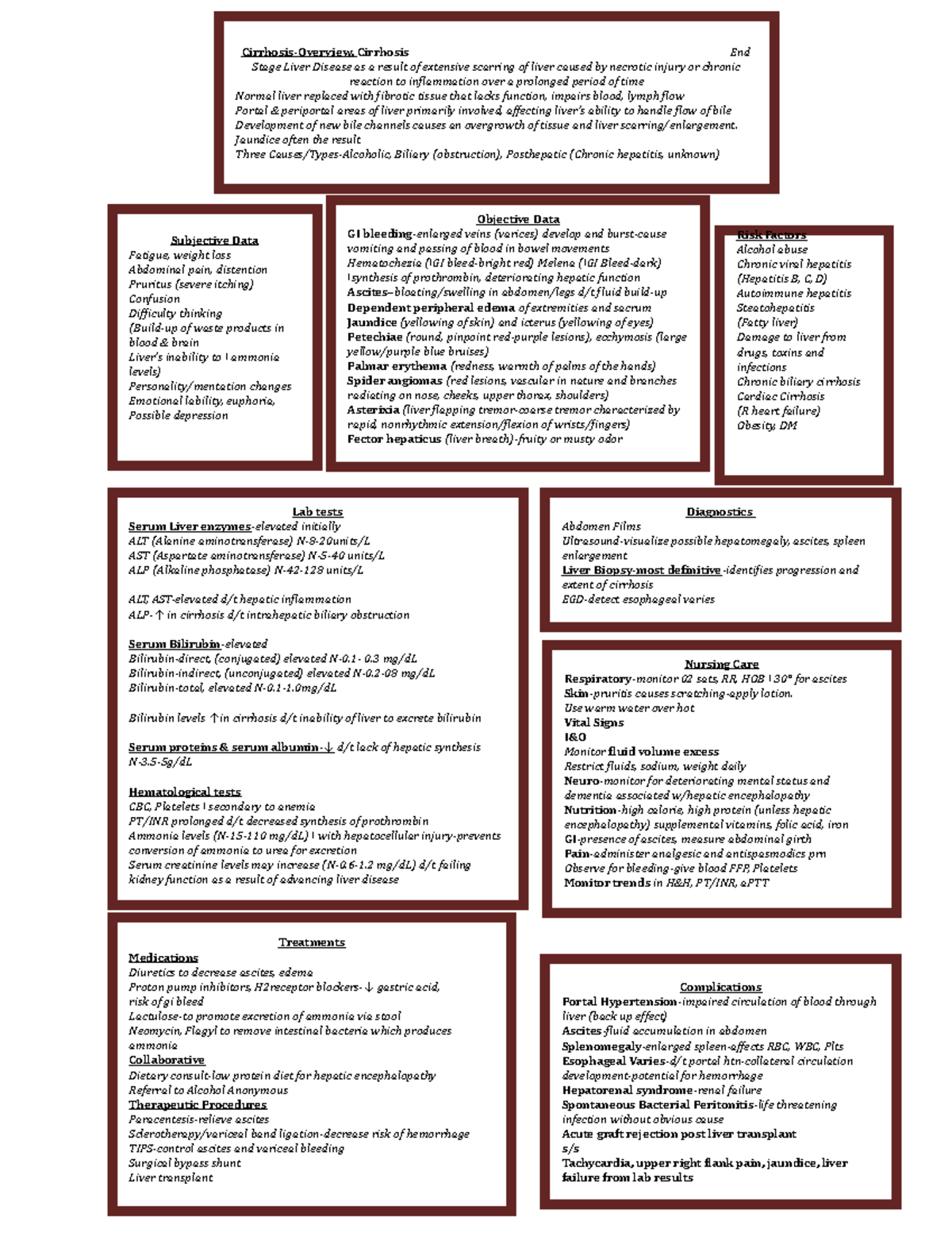 Cirrhosis Concept Map - Cirrhosis-Overview. Cirrhosis End Stage Liver ...