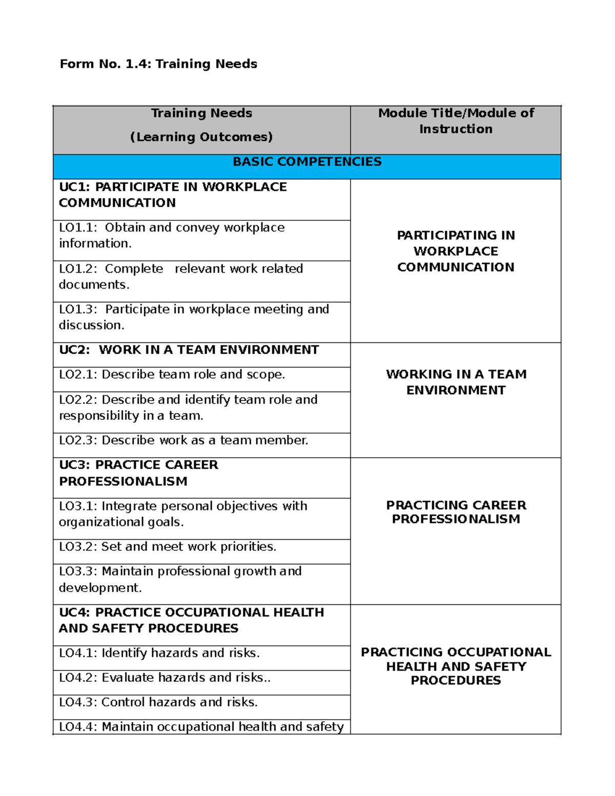 Salik, Abubakar M. - Form-No - Form No. 1: Training Needs Training ...