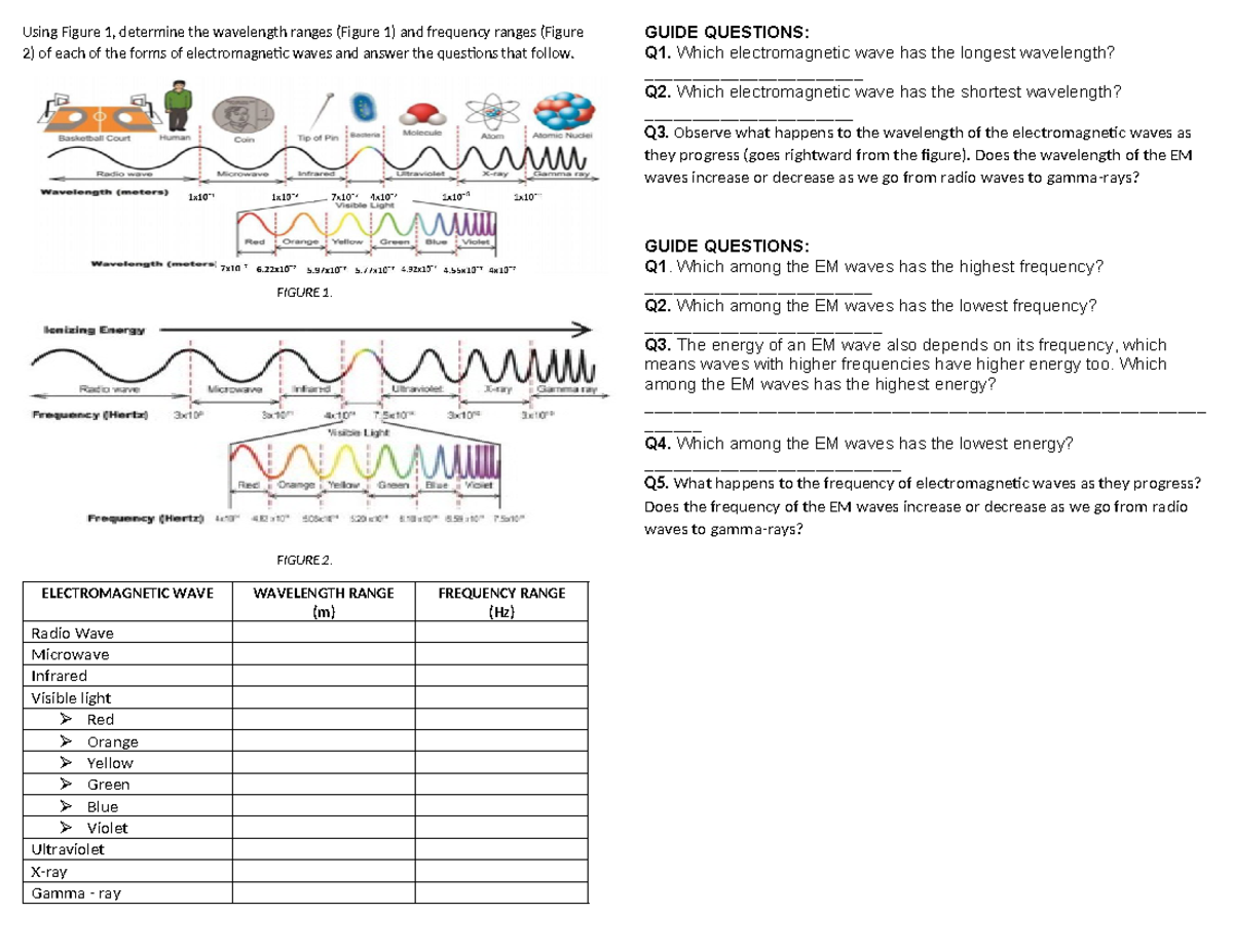 EM Activity - Using Figure 1, determine the wavelength ranges (Figure 1 ...