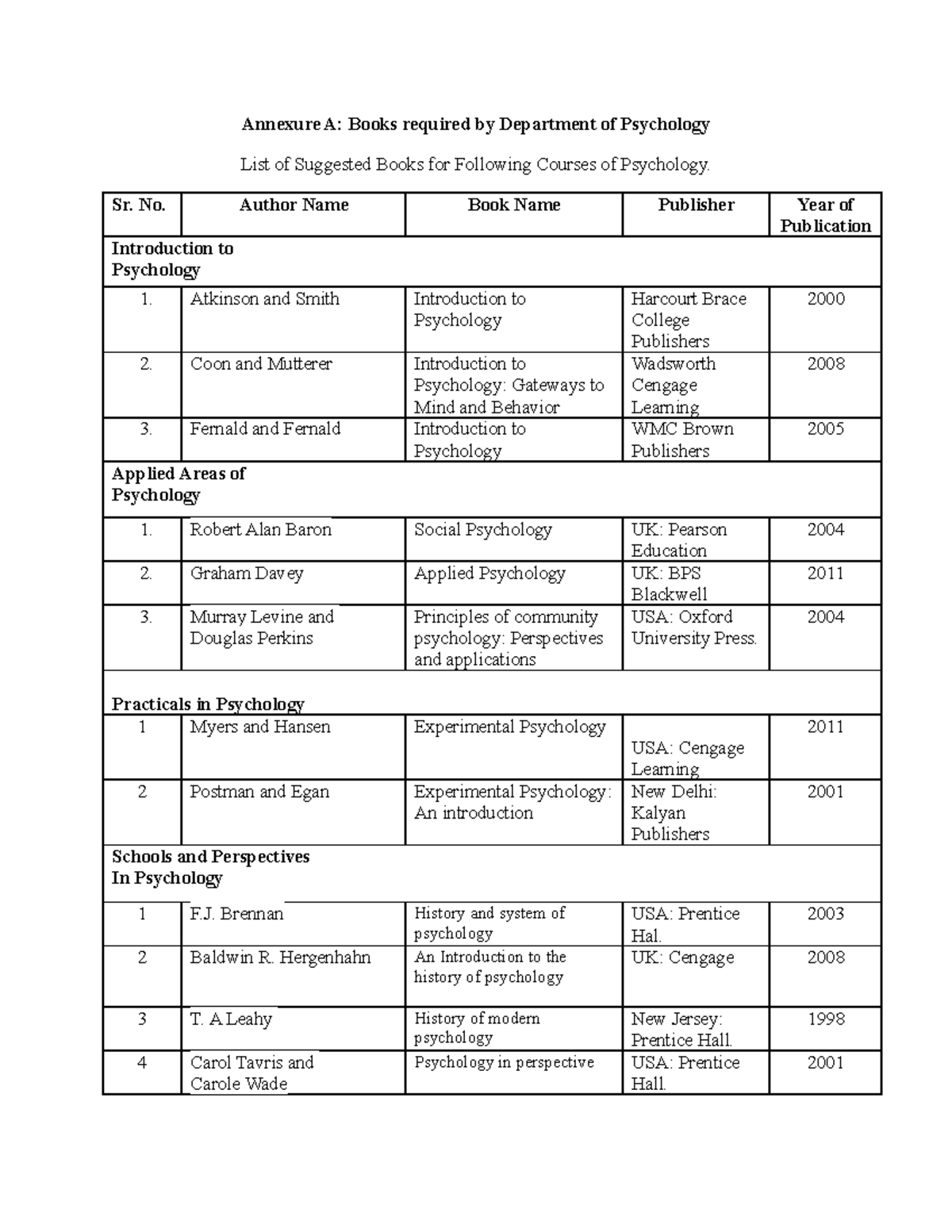 Revised List of Books[ 1854] - Annexure A: Books required by Department ...