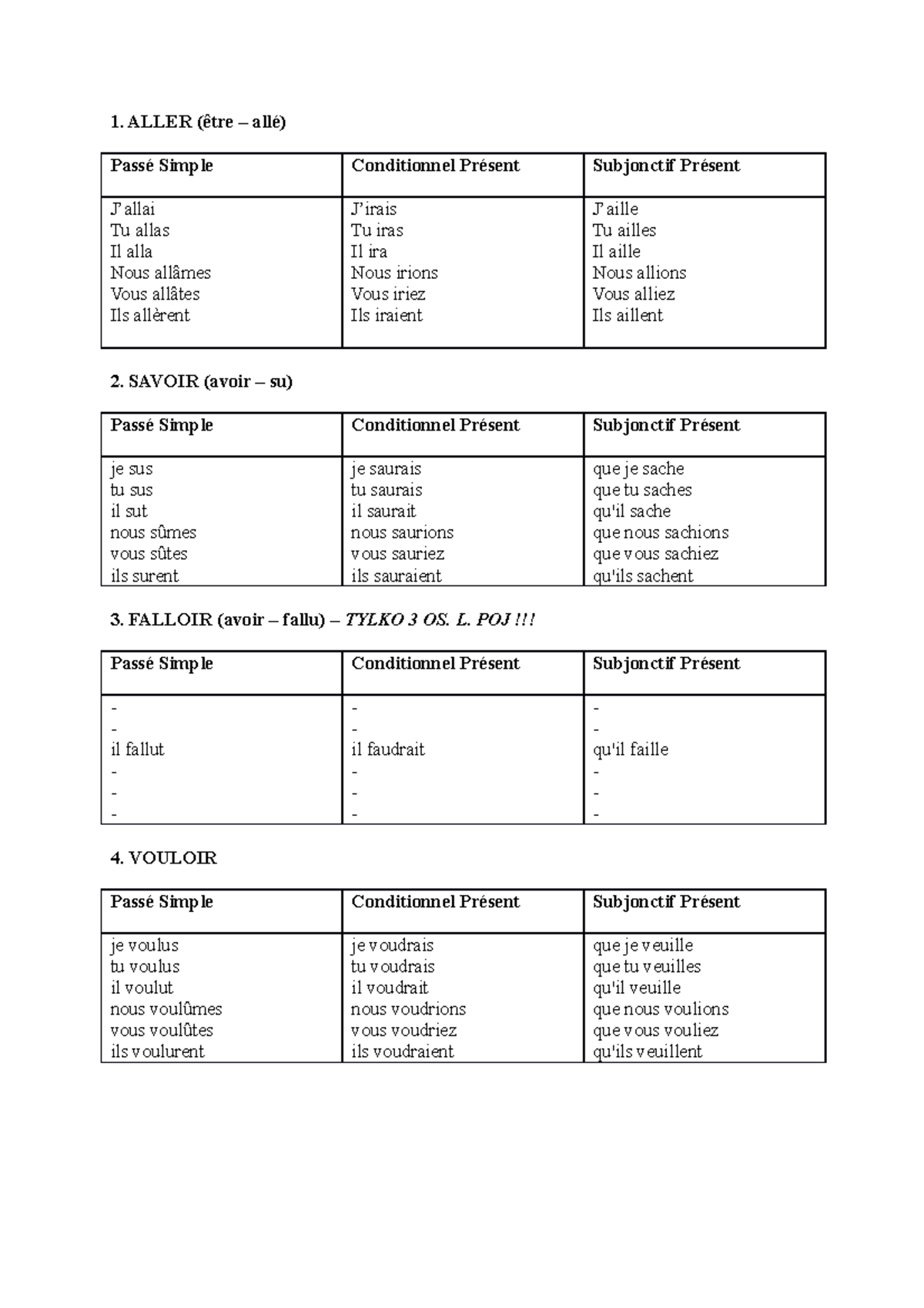 30 verbes les plus utilises en francais - ALLER (être – allé) Passé ...