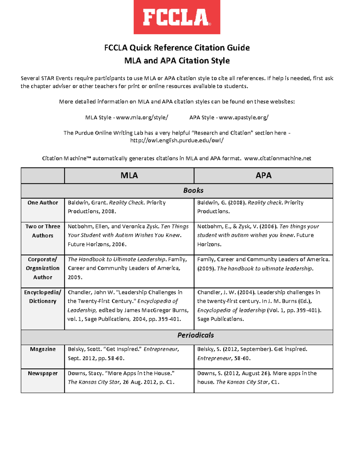Fccla Quick Reference Citation Guide Chart 2023 - FCCLA Quick Reference ...