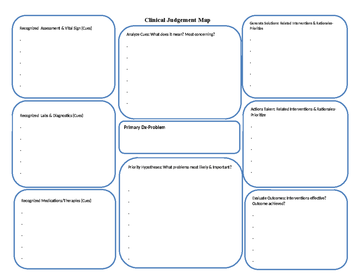 Lehr Clin Judge Map 2023-1 - Clinical Judgement Map Primary Dx-Problem ...