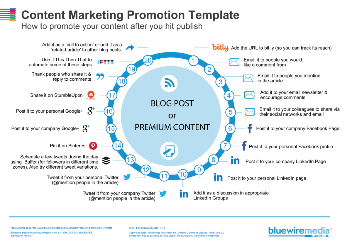 Content Marketing Promotion Template - v1 - Studocu