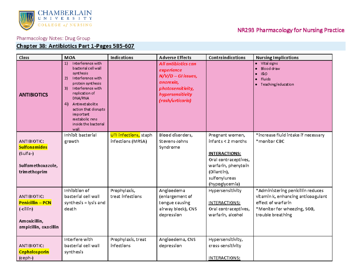 Pharm-Chart-complete - Pharmacology Notes: Drug Group Chapter 38 ...