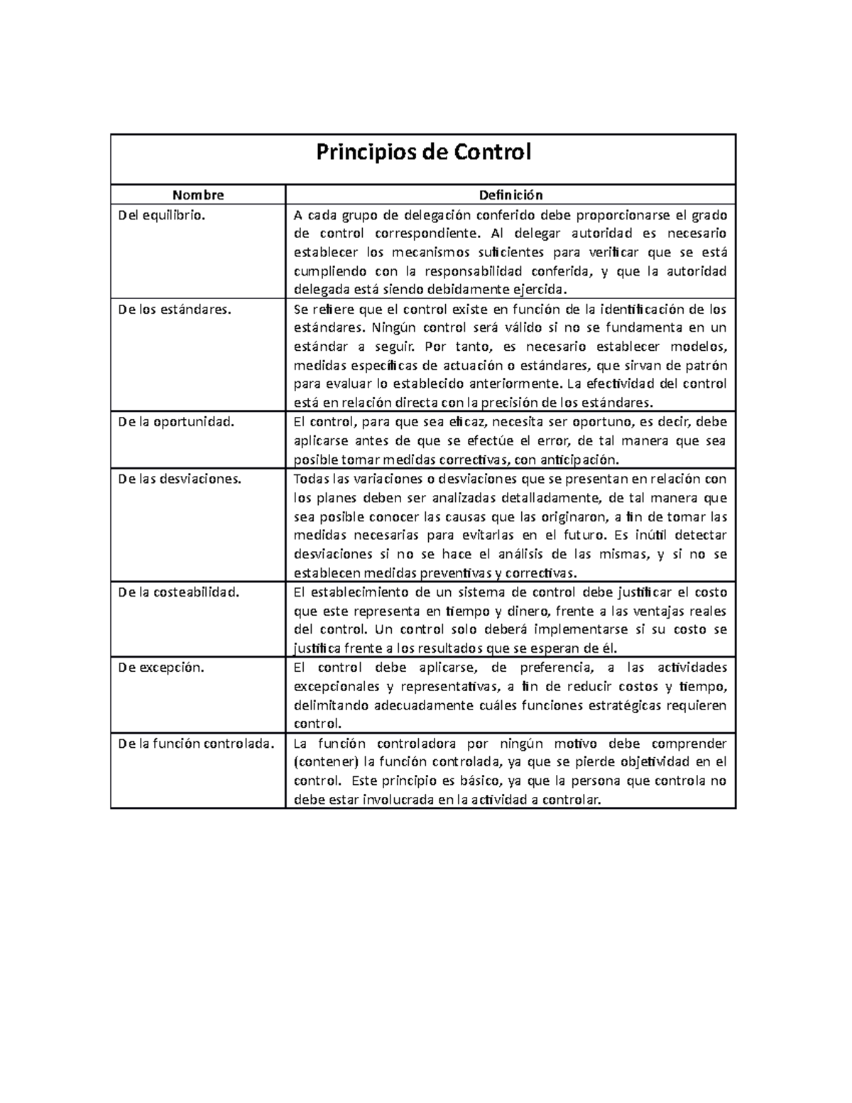 Principios de Control - Principios de Control Nombre Definición Del ...
