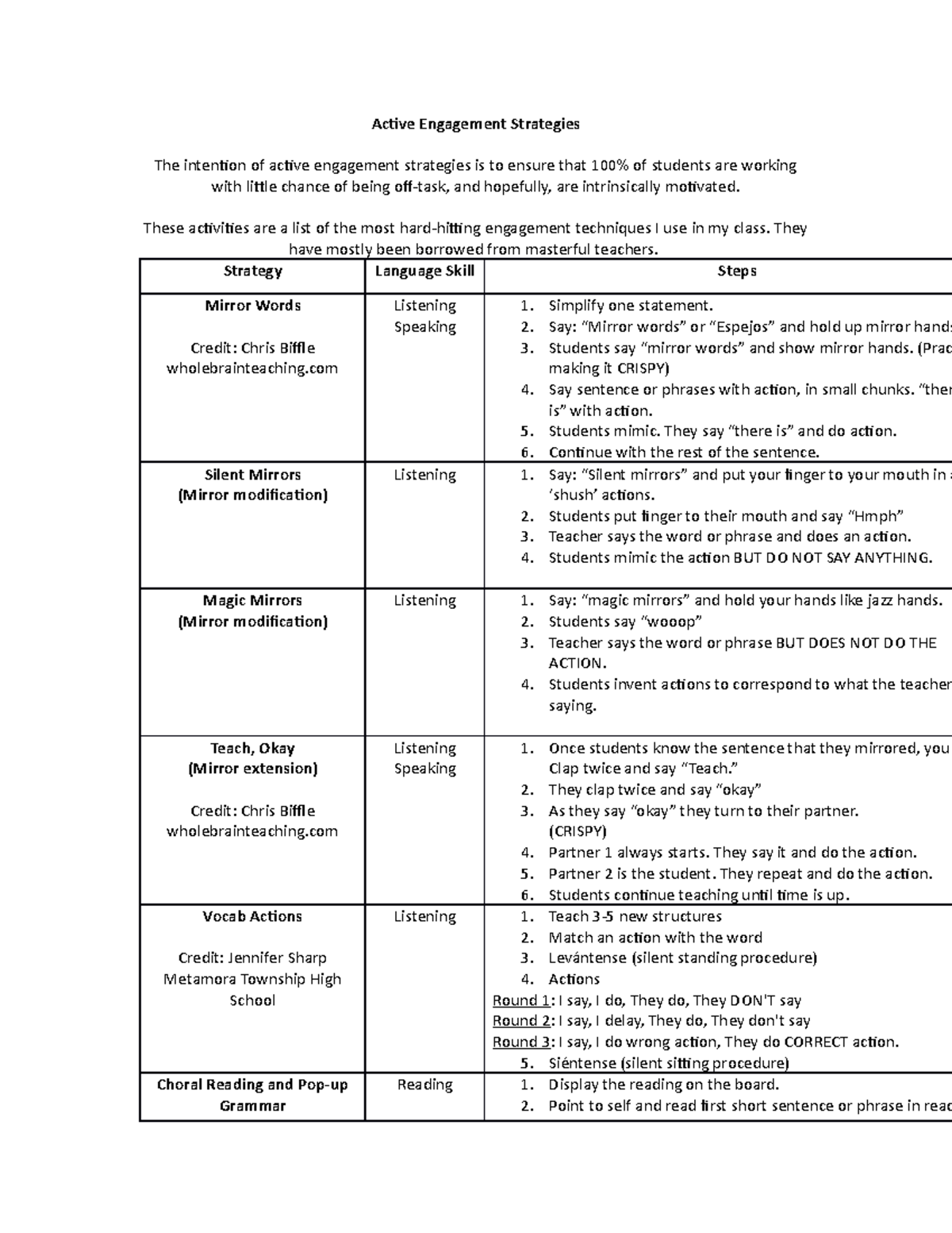Active engagement strategies cheat sheet - Active Engagement Strategies ...