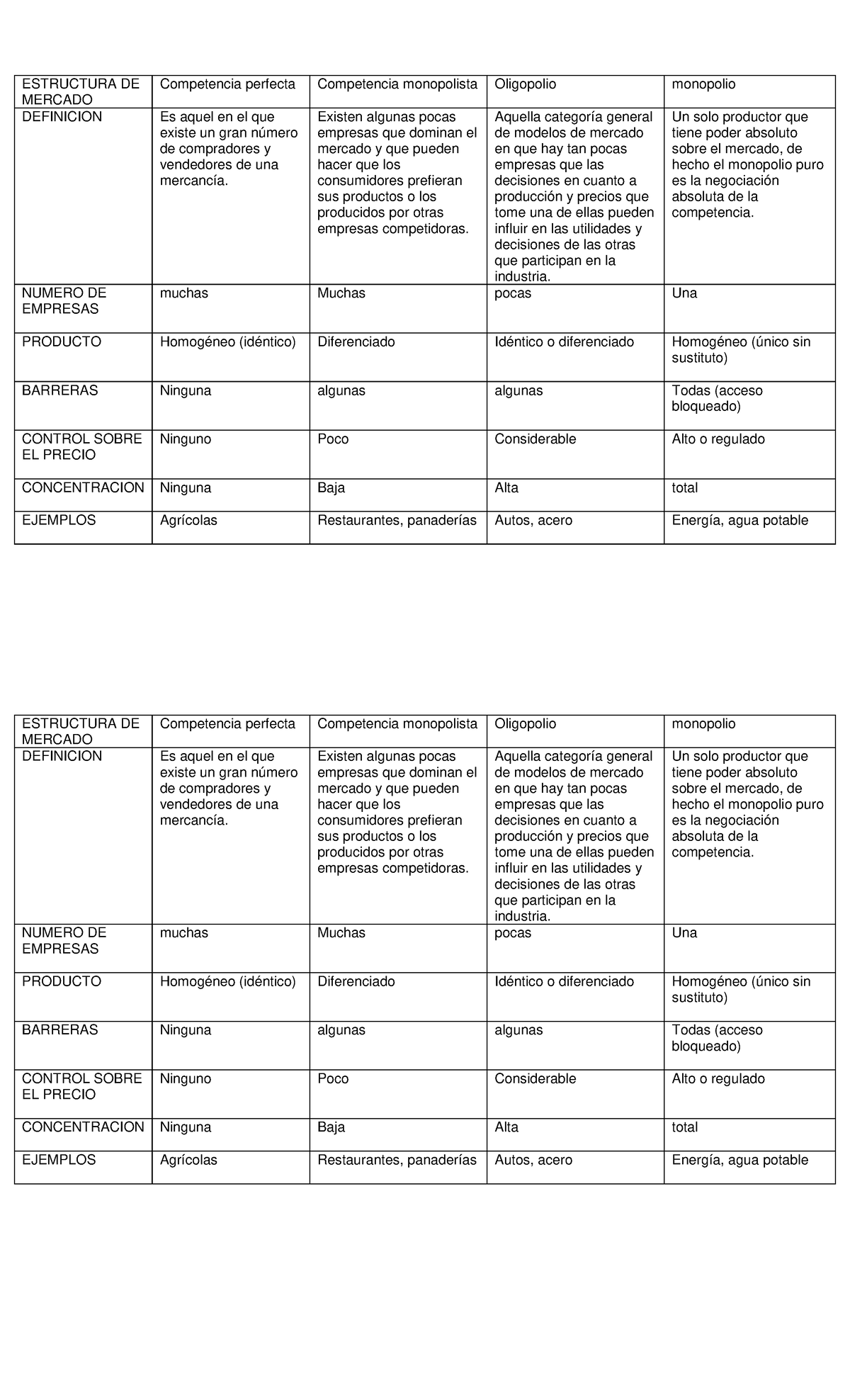 Cuadro comparativo Estructura DE Mercado - ESTRUCTURA DE MERCADO ...