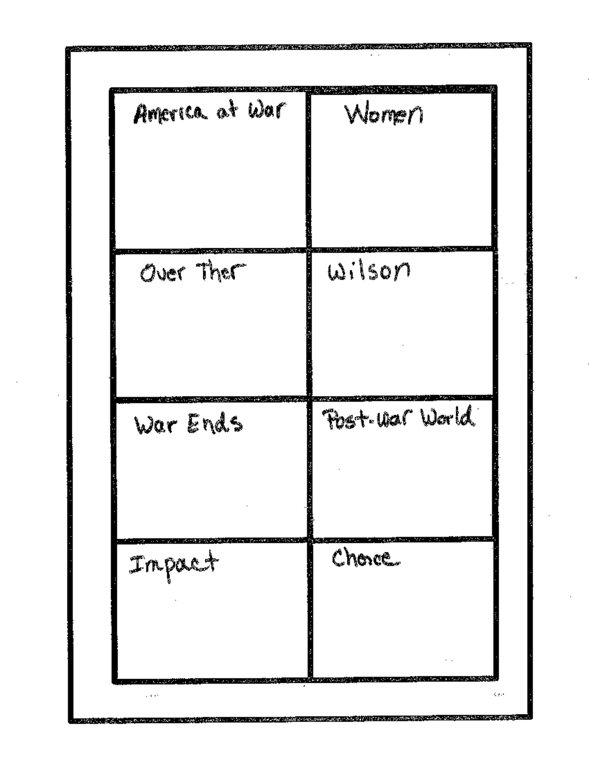 World War I Movie Sketchnotes - Studocu