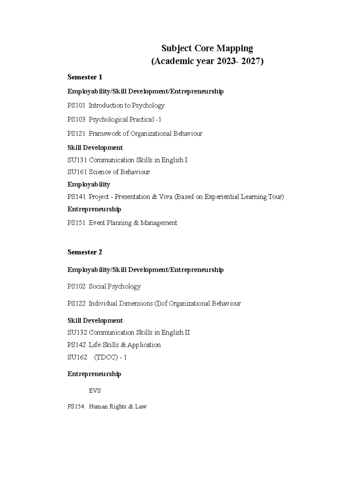 Core Mapping 23-27 - How to map subjects with semesters - Subject Core ...