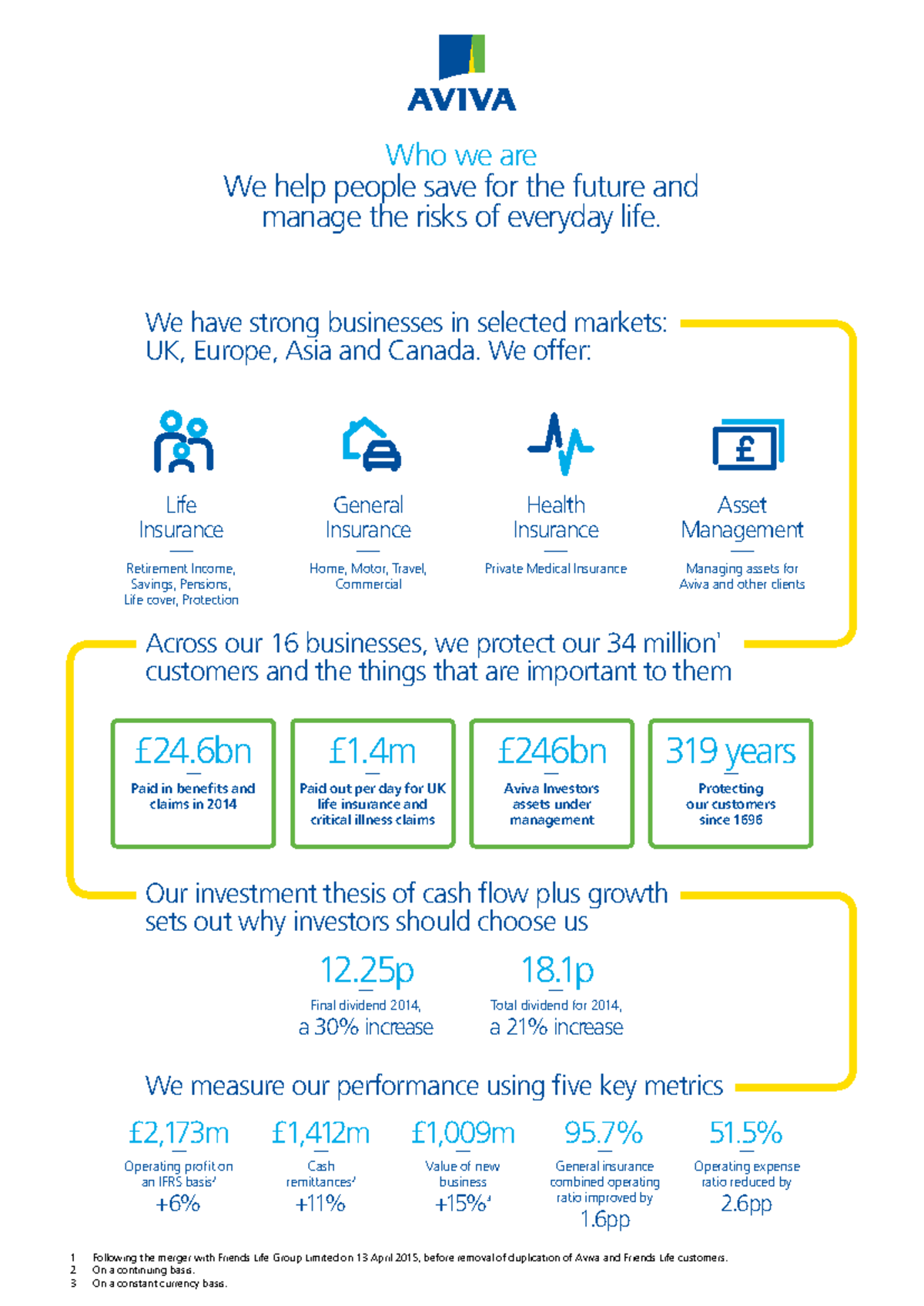 100415 aviva group infographic - We have strong businesses in selected ...
