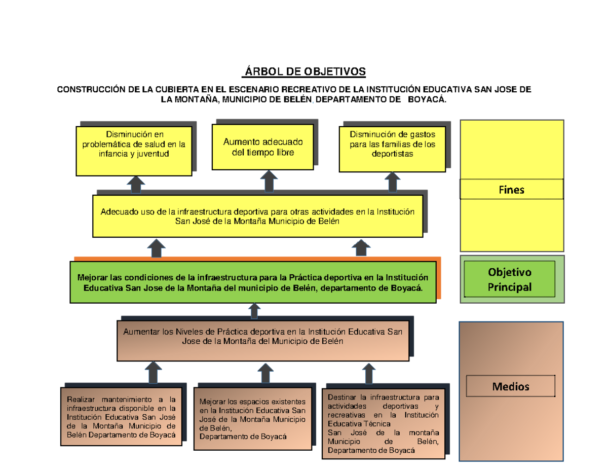 Arbol DE Objetivos - ÁRBOL DE OBJETIVOS CONSTRUCCIÓN DE LA CUBIERTA EN ...