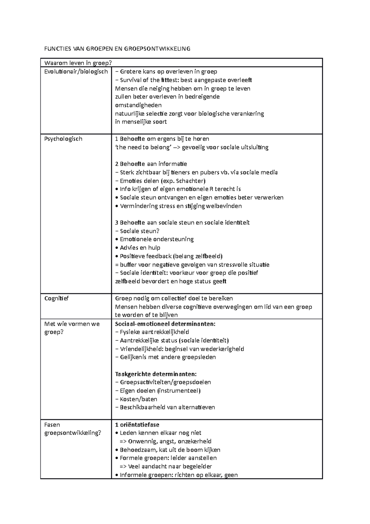 Leidraad schema H2- Functies van groepen en groepsontwikkeling ...