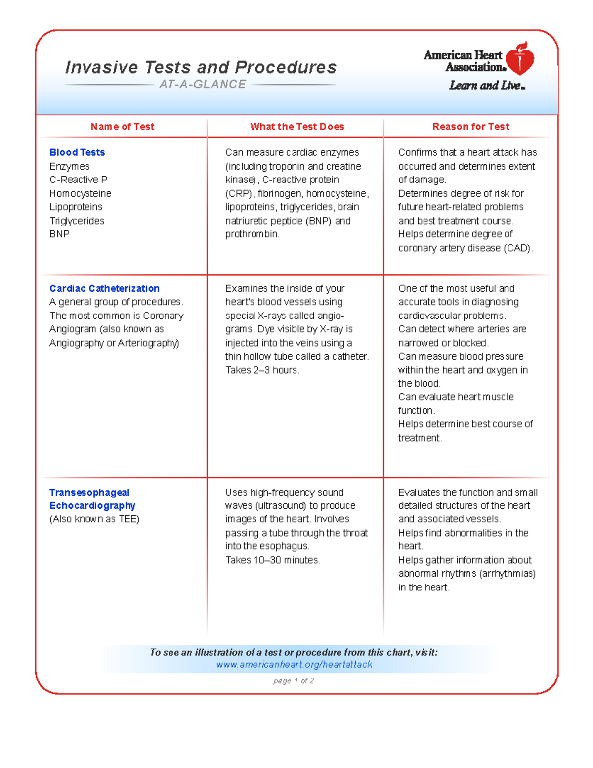 Invasive%20diagnostic%20test - Name of Test What the Test Does Reason ...