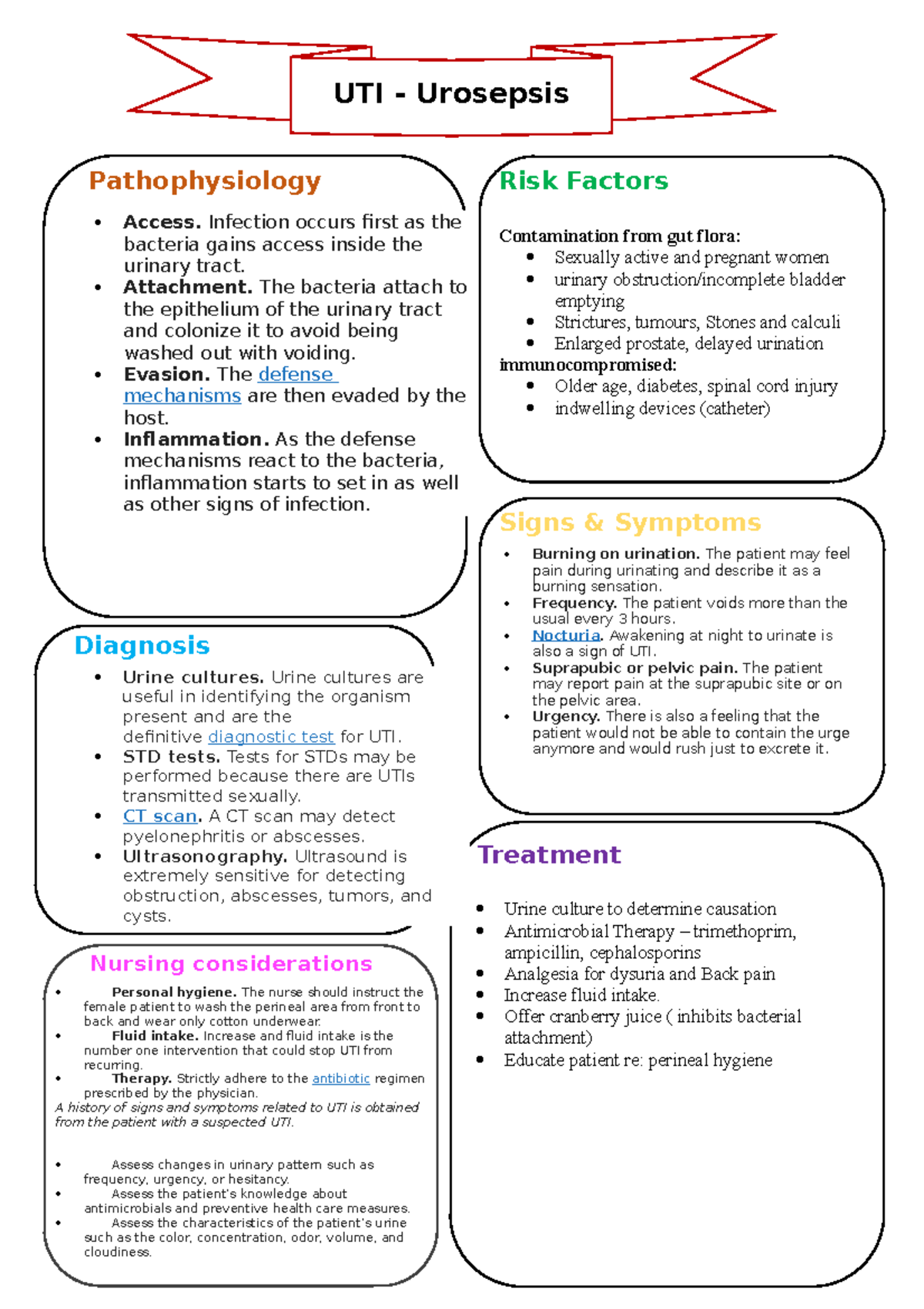 UTI ureosepsis - study guide - Integrated Nursing - AUT - Studocu