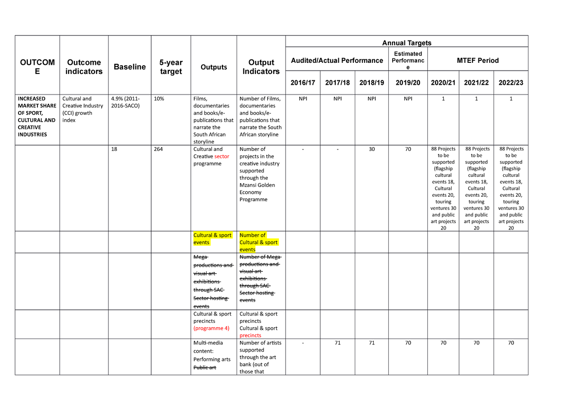 Programme 3 Template.docx 16H45 - OUTCOM E Outcome indicators Baseline ...