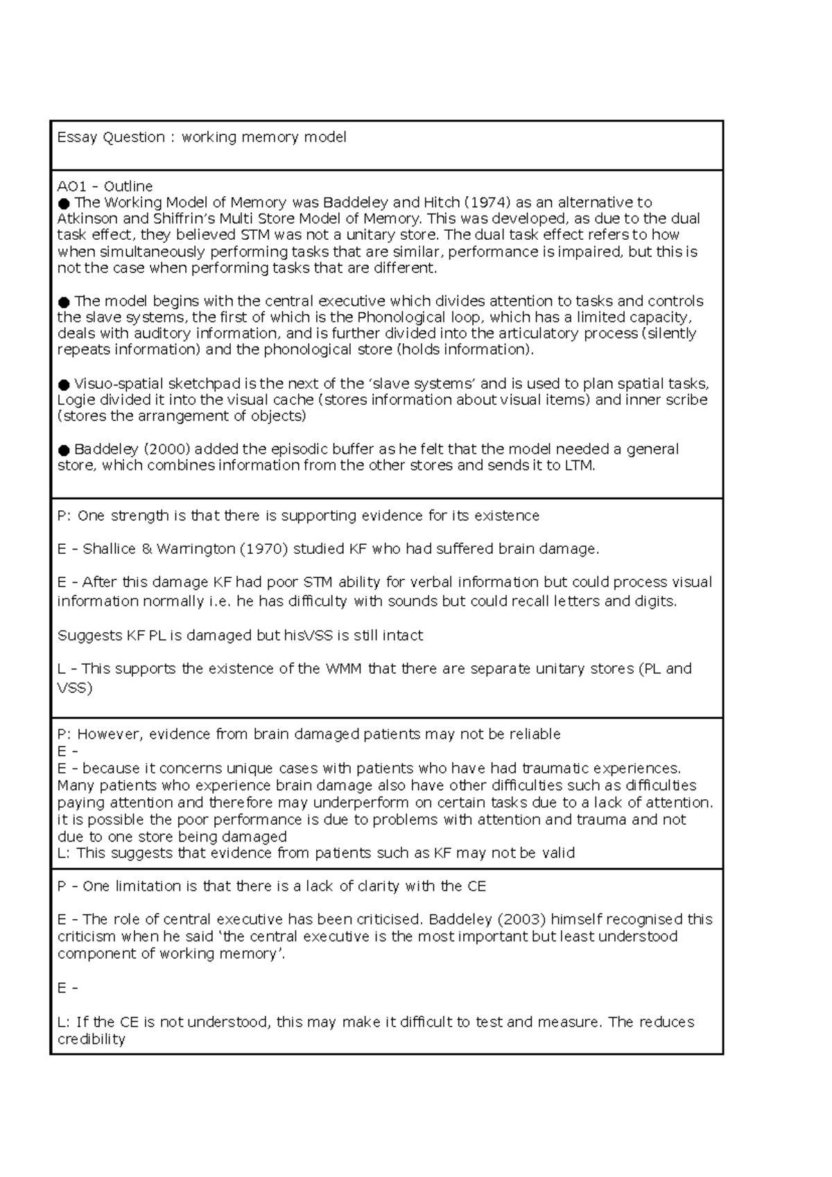 Memory Essay Plans - ... - Essay Question : working memory model AO1 ...