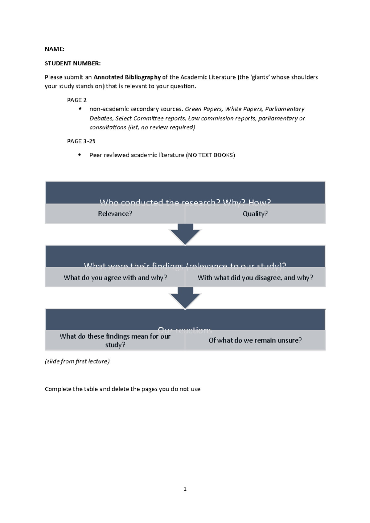 Annotated Bibliography Submission Document - NAME: STUDENT NUMBER ...