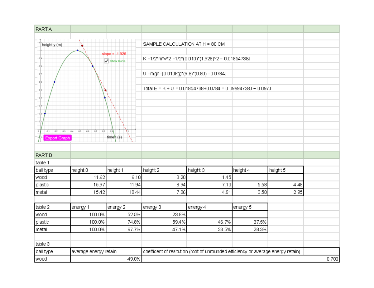Phys lab - lab - PART A SAMPLE CALCULATION AT H = 80 CM K =1/2mv^2 =1/2 ...