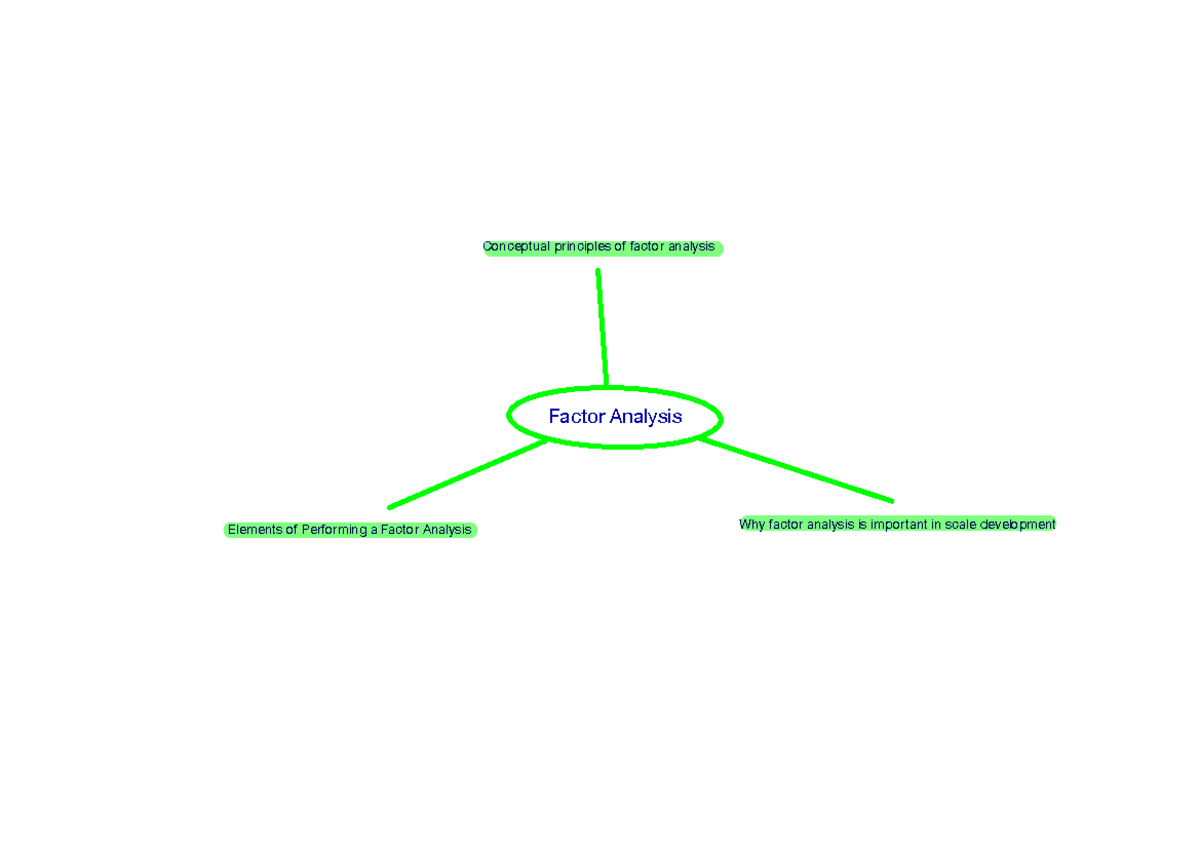 Factor Analysis - Lecture notes Week 7 - Factor Analysis Conceptual ...