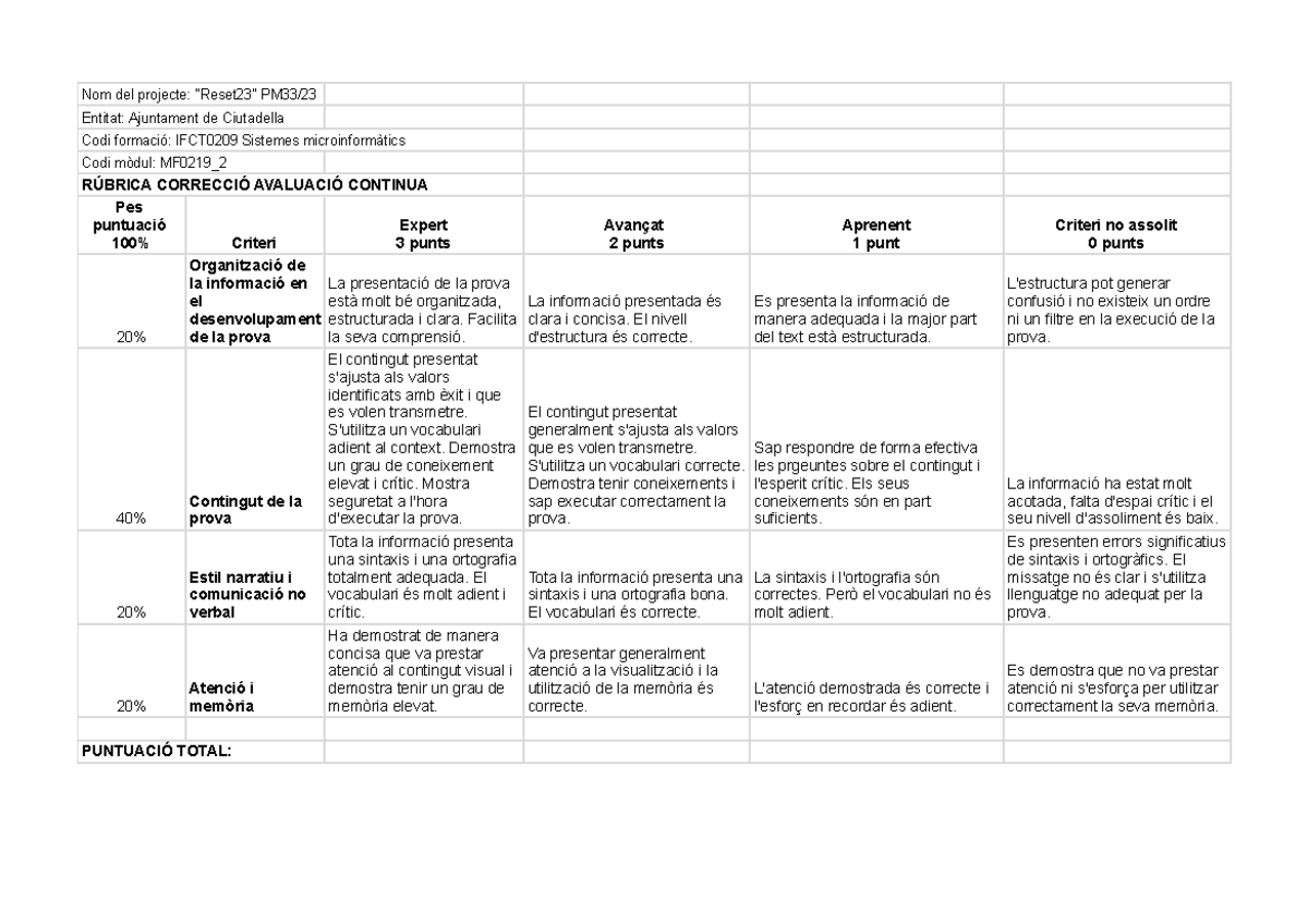 Rúbrica - Nom del projecte: "Reset23" PM33/ Entitat: Ajuntament de ...